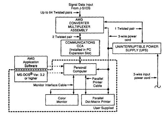 Figure 1 2 Simplified Functional Diagram Typical 