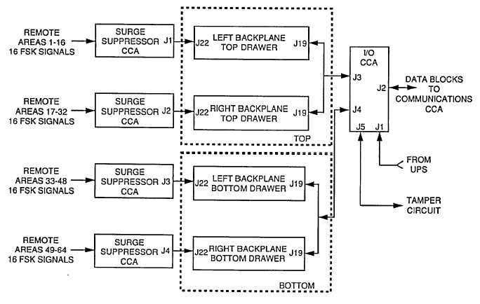 Figure 1 5 CMA Block Diagram 